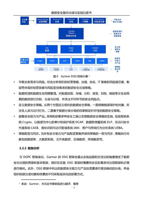 国家信息中心等《数据安全复合治理与实践白皮书》，67页pdf 知乎