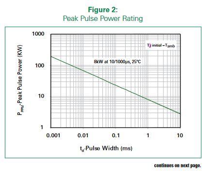 Mosfet Operation Amplifier Input HV Protection Electrical Engineering Stack Exchange