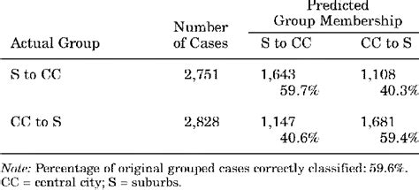 C Lassification R Esults Download Table