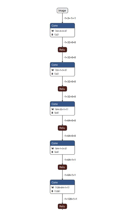 得到onnx的ir version为7，这个跟onnx版本有关么？如何得到ir version为3的模型 · issue 164