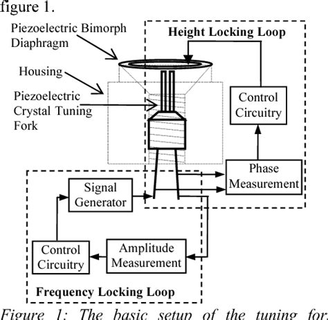 Figure 1 From A Simple Force Balance Accelerometer Seismometer Based On A Tuning Fork