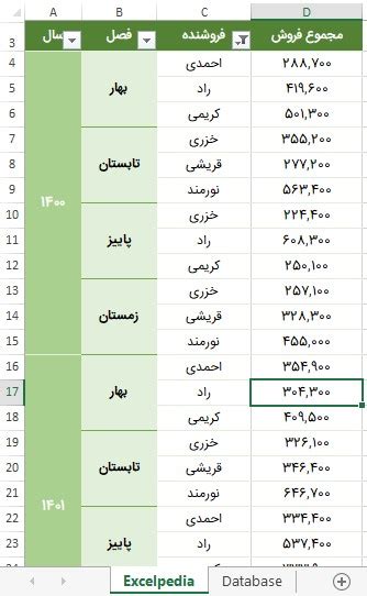 5 ترفند کاربردی و جذاب از Pivottable گروه تخصصی اکسل پدیا