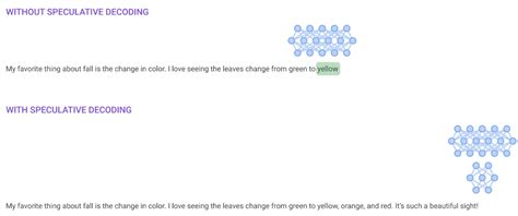 Making Quantum Error Correction Work