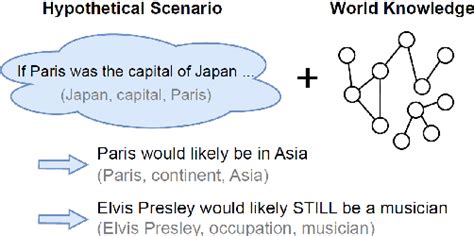 Counterfactual Reasoning With Knowledge Graph Embeddings Paper And Code