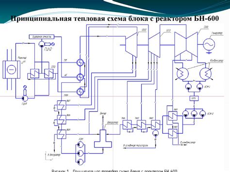 Теплотехнический контроль и сигнализация основных параметров ЦВД ...