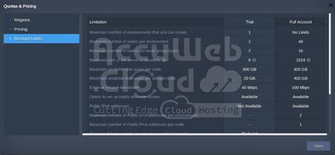 Resources Allocation In Accuwebcloud