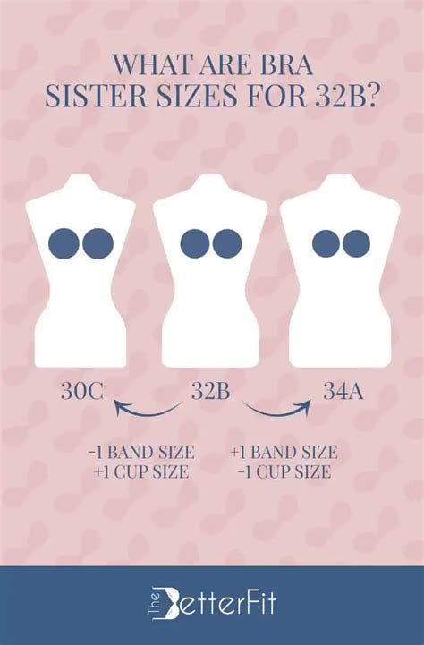 What Does A 32b Look Like