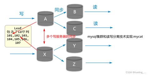 微服务之开发订单功能下单功能微服务 Csdn博客