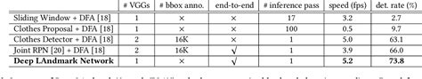 Table 1 From Unconstrained Fashion Landmark Detection Via Hierarchical