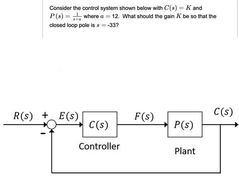 Solved Consider The Control System Shown Below With Csk