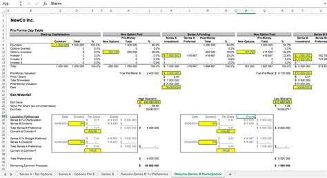 Startup Cap Table And Returns Model Template Eloquens