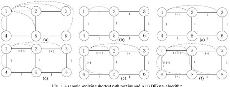 Figure 1 From Adaptive Load Balancing Routing Algorithm For Optical