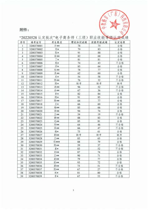 关于发布电子商务师（三级）职业技能等级（20220528认定批次）认定动态电子商务师