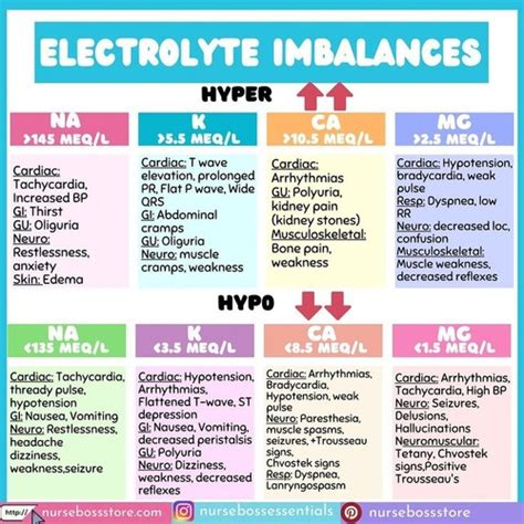 Foundations Of Nursing Exam 4 Flashcards Quizlet
