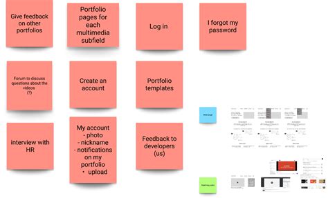 Multimodal Interfaces Wireframes Figma
