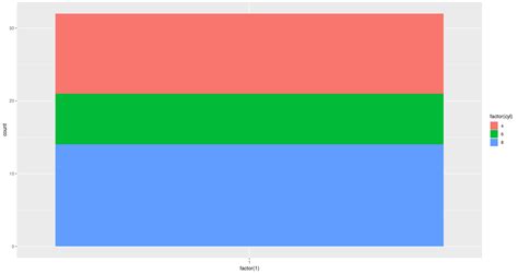 R How Can Spineplot Plot Ggplot2 Like Stacked Bar Charts Stack