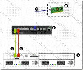 IBM DS 3300 Serisi Storage ve Bağlantı Teknolojisi ISCSI Internet Small Computer System