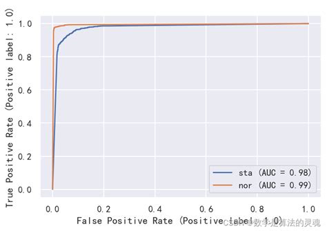 数据分析大作业：使用python机器学习相关算法对某地区房地产数据分析预测报告 完整代码报告python数据分析大作业 Csdn博客