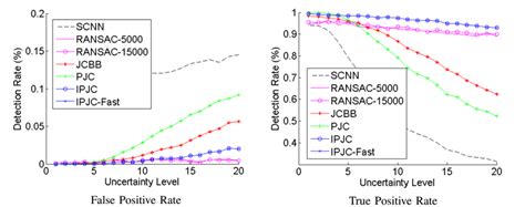 Simultaneous Localization And Mapping Robotic Collaboration And Autonomy Lab Rit