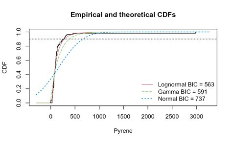 Censored Data Analysis • Nada2