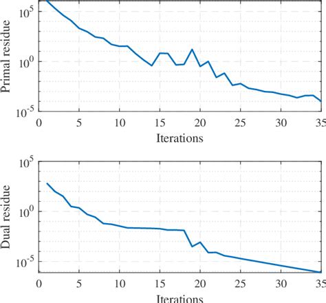 Figure 3 From Coordinating Active Distribution Networks With Multi