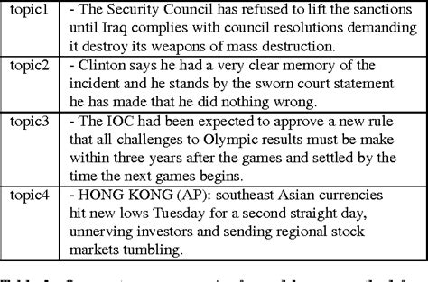 Figure 1 From Integrating Clustering And Multi Document Summarization