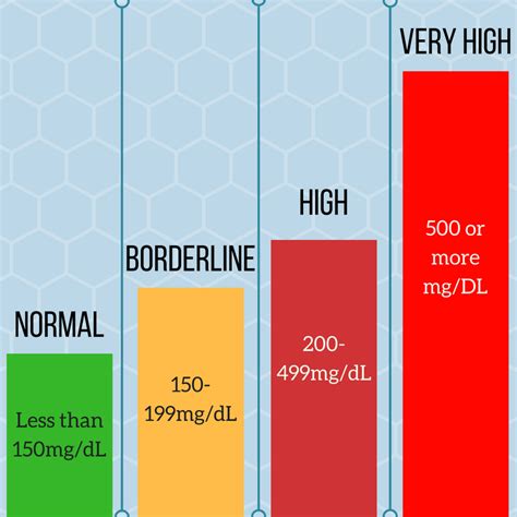 Hypertriglyceridemia LearnYourLipids