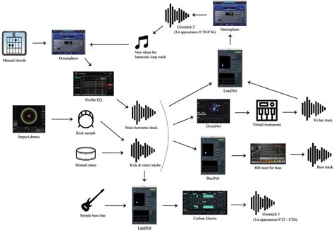 Ai Music Outputs Challenges To The Copyright Legal Framework Part I
