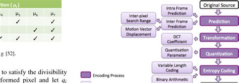 Figure 10 From An Overview Of Information Hiding In H 264 Avc Compressed Video Semantic Scholar