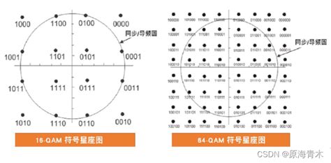 无线基础知识二wifi空间流 Csdn博客