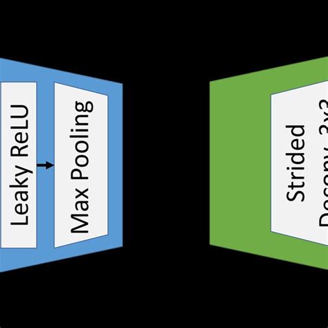 Architecture Overview Of Our Model Download Scientific Diagram