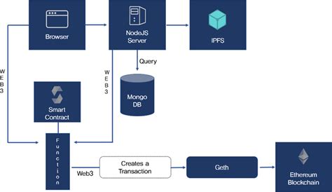 Flowchart Diagram Of The System Download Scientific Diagram