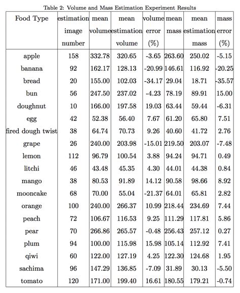 Deep Learning Based Food Calorie Estimation Method In Dietary Assessment Synced