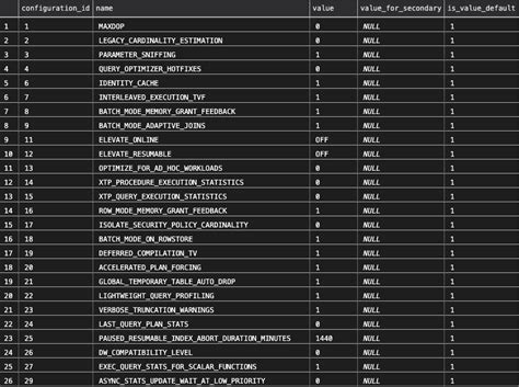 Database Scoped Configurations In 2020 Niko Neugebauer