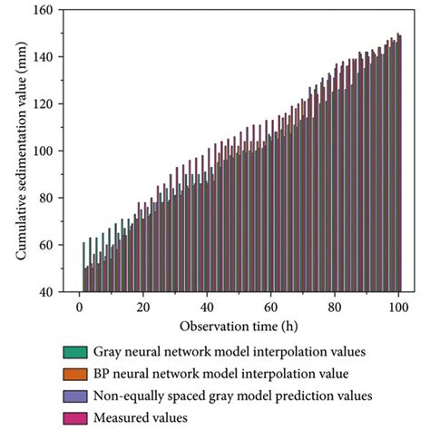 Interpolation Results Of Interrupted Deformation Data Download