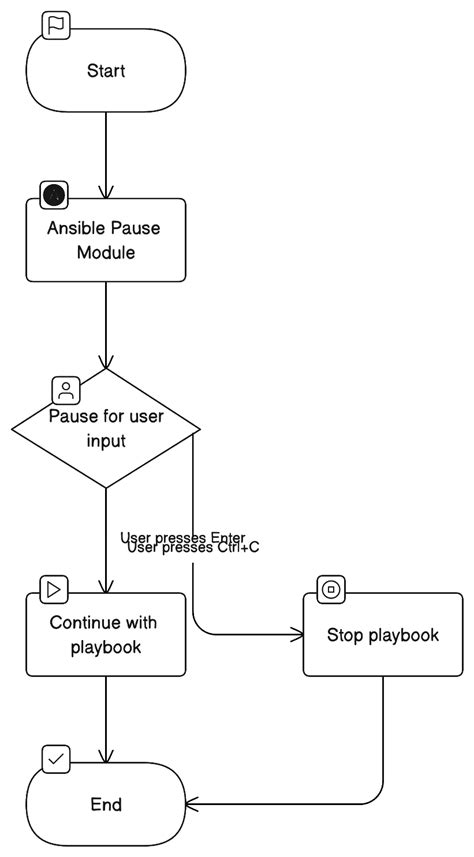 execute powershell scripts on mac by pruthviraj sonawane medium