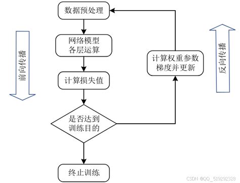 【毕业设计】基于机器学习的血细胞识别 人工智能 深度学习 Python 目标检测毕业设计 血细胞分类 Csdn博客