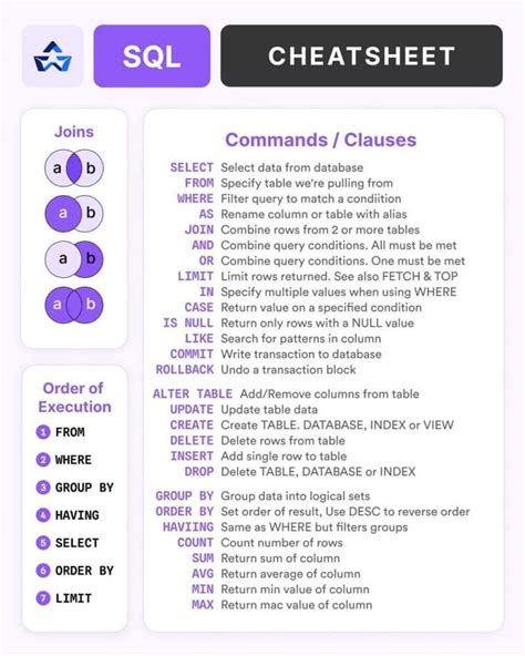 Web Development Programming And Sql Cheat Sheet For Beginners Sql Cheat Sheet Learn Computer