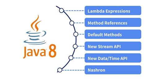 What Is Happening In Java 8 Nashorn The New Javascript Engine By Mohammad Hossein Abdi