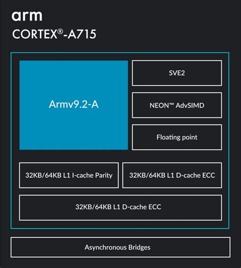Arm 모바일 게이밍에 특화된 토탈 컴퓨트 솔루션 발표