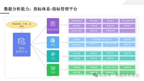 数据中台与数据治理解决方案 安徽数升数据科技有限公司