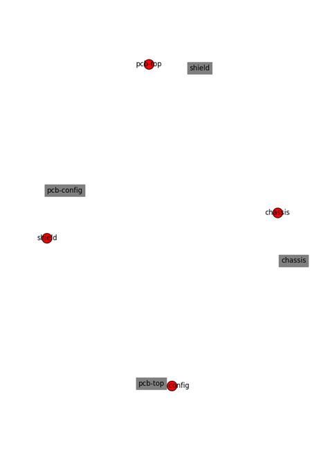 Python Networkx And Matplotlib Misplaced Text Labels Stack Overflow