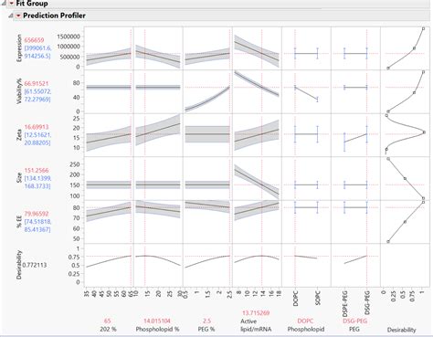 How To Draw Heatmap To Visualize Main Effect And Quadratic Effect Found In Defin Jmp User