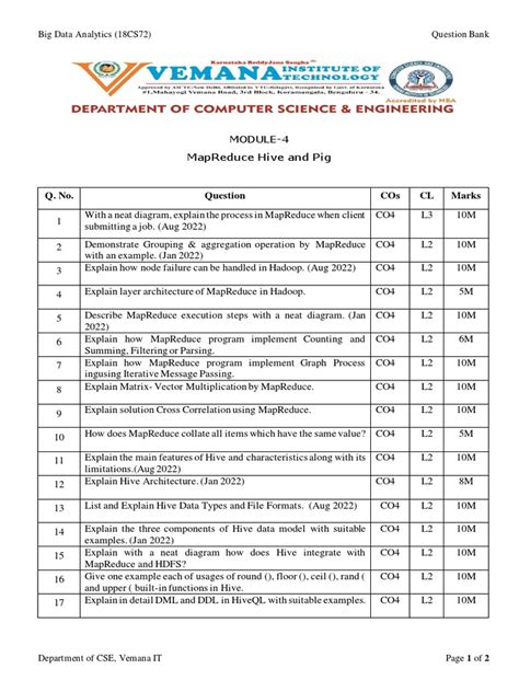 18cs72 Bda Module 4 Question Bank Pdf Map Reduce Apache Hadoop