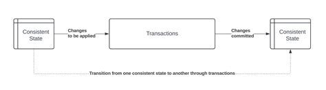 Delta Lake Optimistic Concurrency Control To Lock Or Not To Lock Towards Data Science