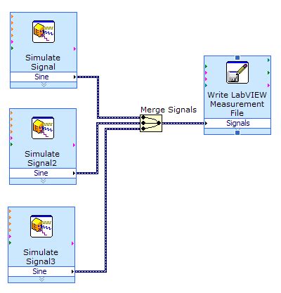 Writing To A Labview Measurement File Database And File IO LAVA