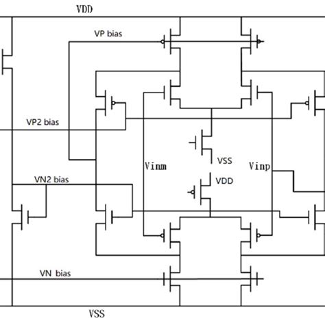 Arail To Rail Operating Modes Brail To Rail Input Op Amp Download Scientific Diagram