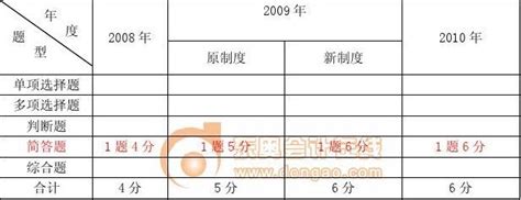 032 第十章 审计抽样 1 word文档在线阅读与下载 无忧文档