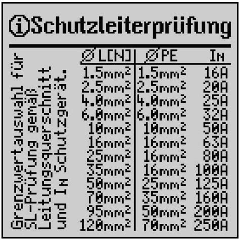 How Is The Limit Value Selected For The Protective Conductor Test
