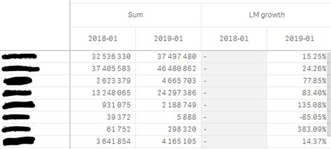 Hide Column Filled Only With Nulls Qlik Community 1692040